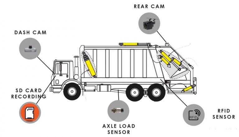 Waste Management – V-Tracking: Pakistan's Largest Tracking Service Provider