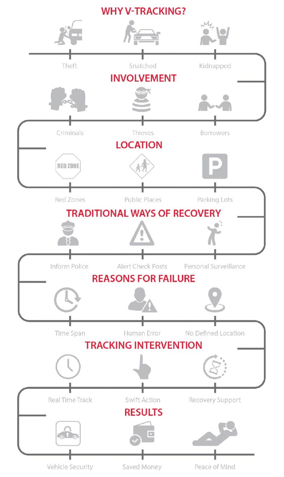 Why V-Tracking – V-Tracking: Pakistan's Largest Tracking Service Provider