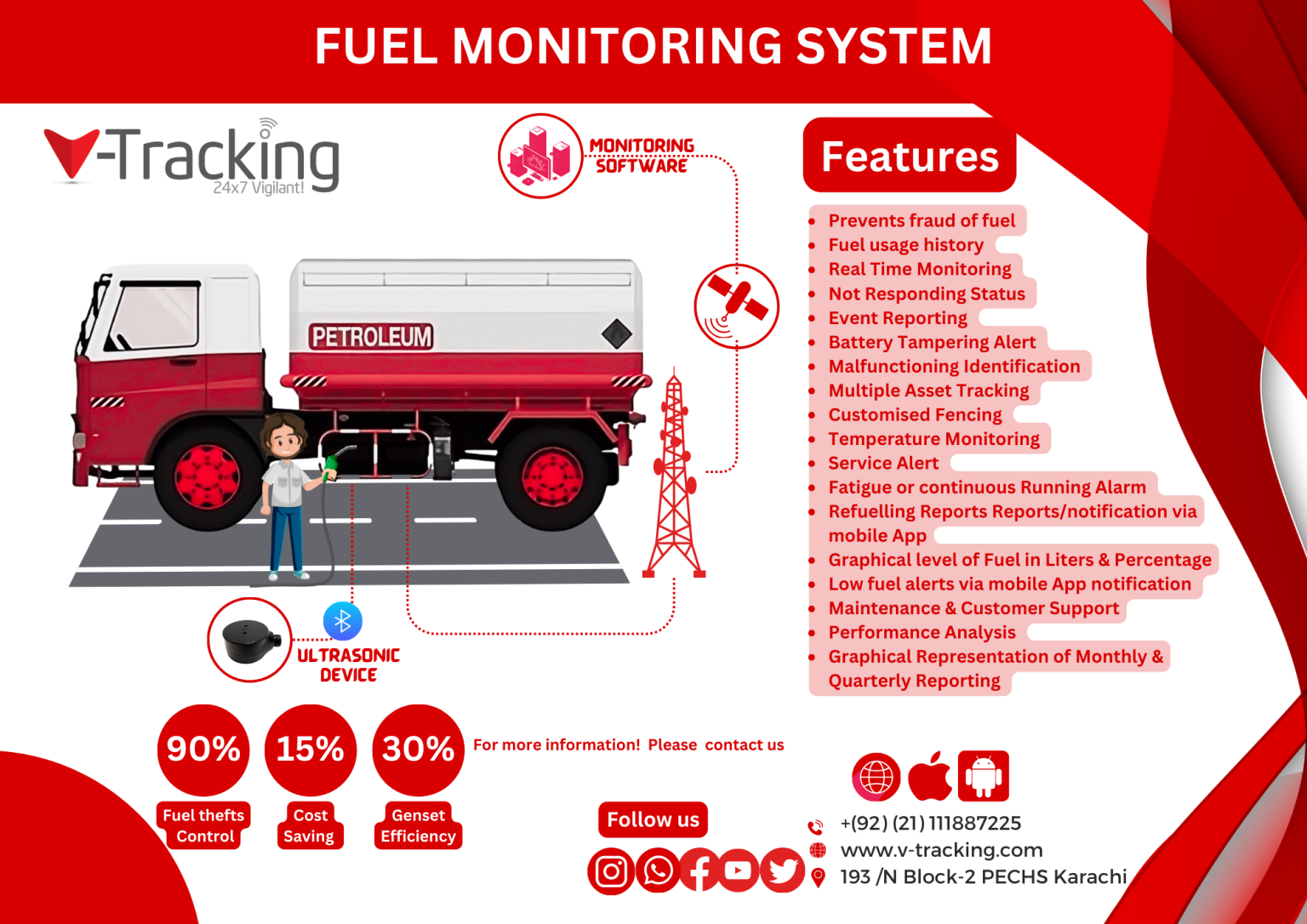 V-Tracking: Pakistan's Largest Tracking Service Provider – V-Tracking ...